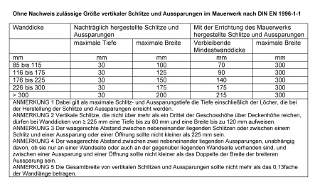 Schlitze – beton.wiki